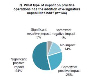 graph | Accenture Capital Markets Blog