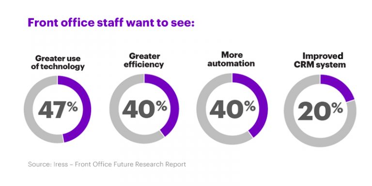 Front office chart_v1 | Accenture Capital Markets Blog