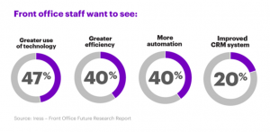 front office chart | Accenture Capital Markets Blog