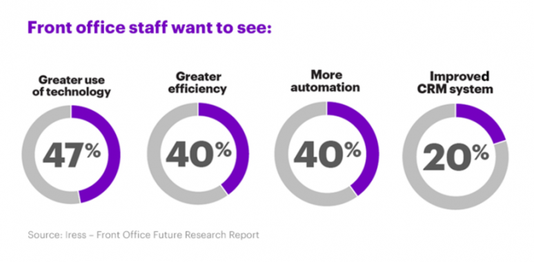 front office chart | Accenture Capital Markets Blog