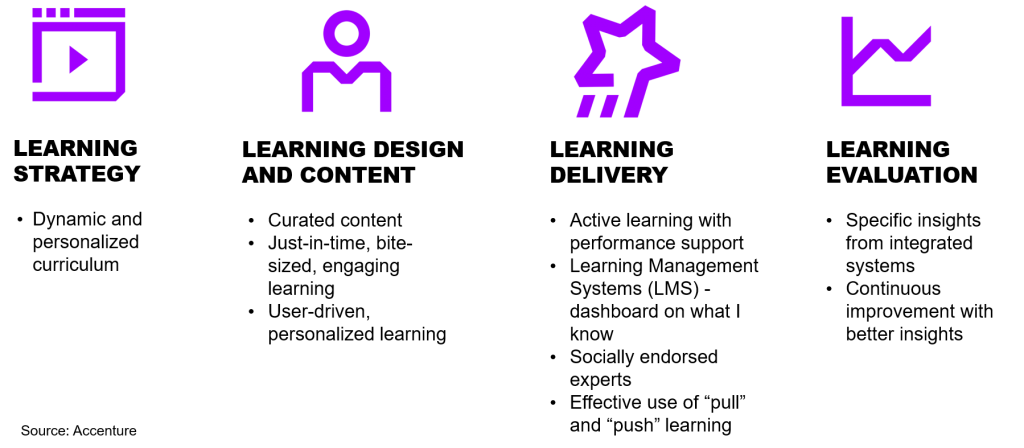 Learning blog chart 2 | Accenture Capital Markets Blog