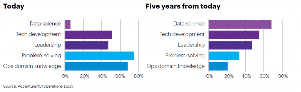 ici graph | Accenture Capital Markets Blog