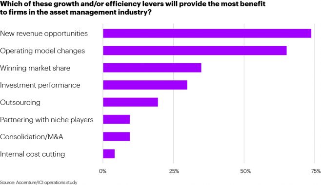 190818 - Figure 3 | Accenture Capital Markets Blog