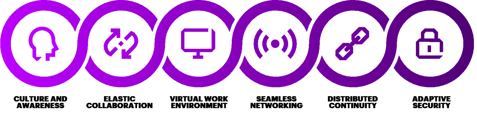 covid-19 wealth management | Accenture Capital Markets Blog