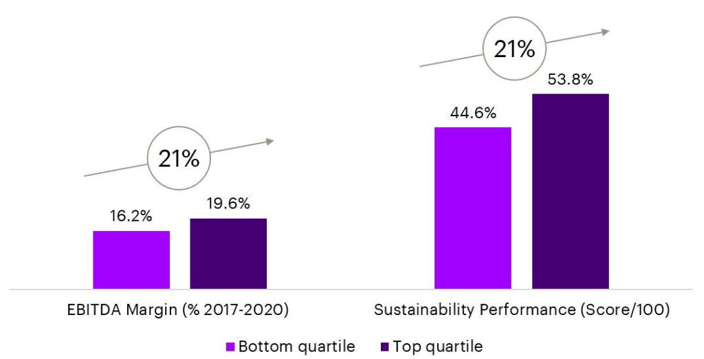 Testing your sustainability DNA | Accenture Capital Markets Blog