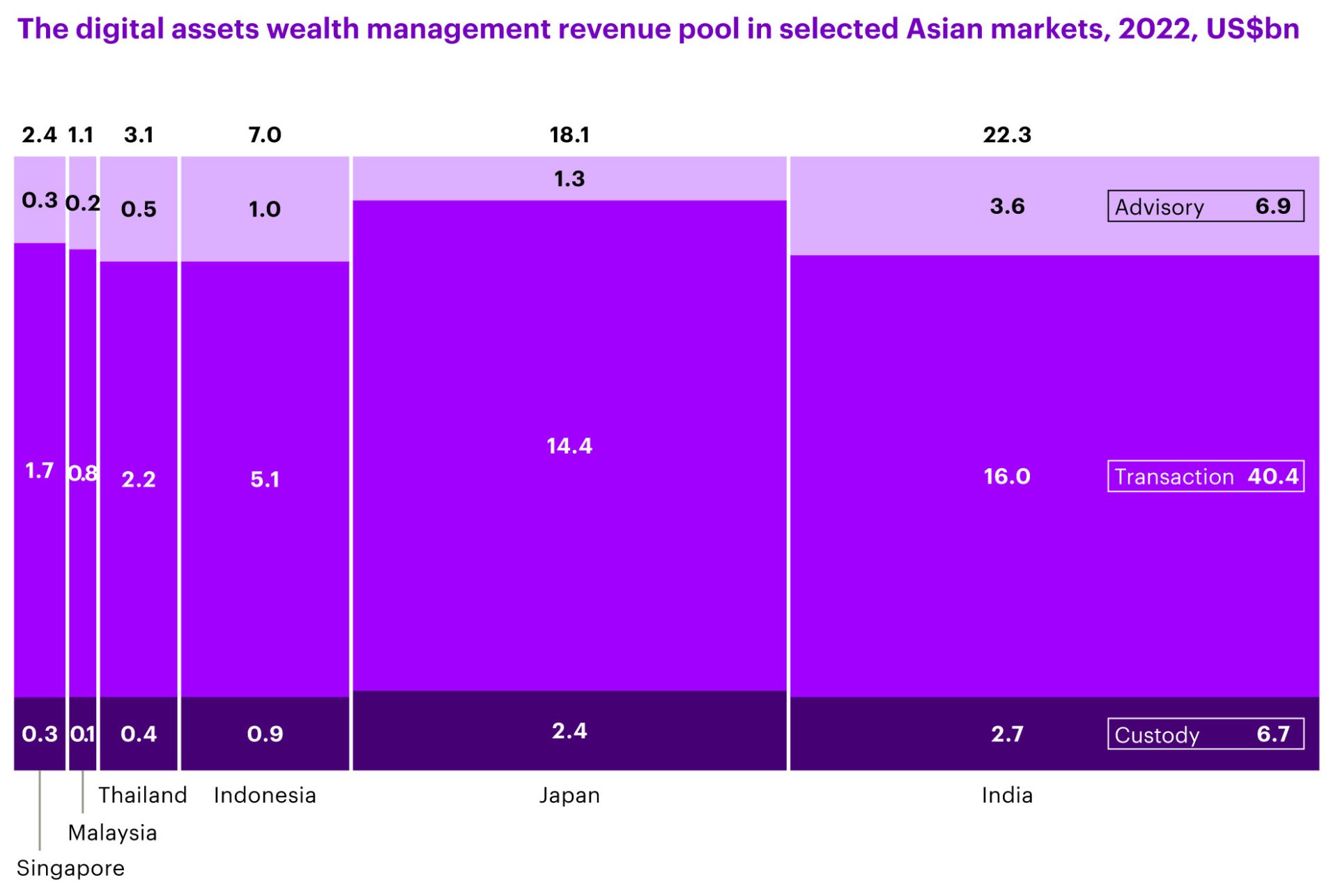 Why digital assets strategies are still needed | Accenture Capital ...