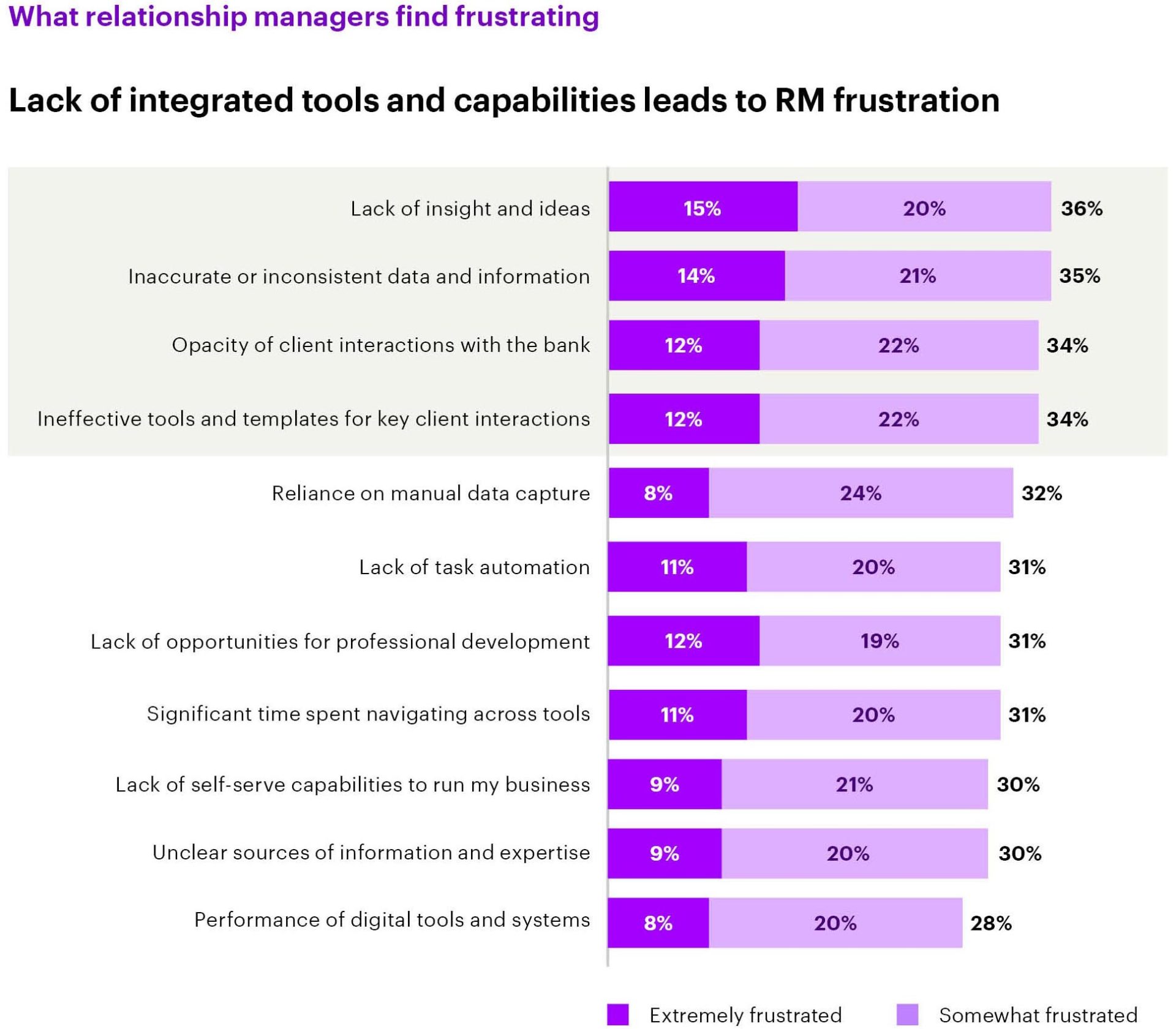 Why Relationship Managers are more crucial than ever | Accenture ...