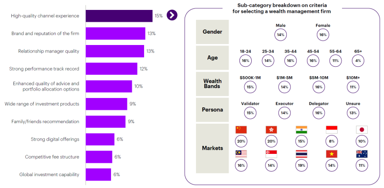The battle for better: Mobile apps in wealth management | Accenture ...